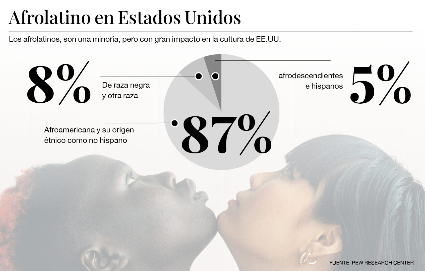 Afrolatinos en Houston - La Prensa de Houston