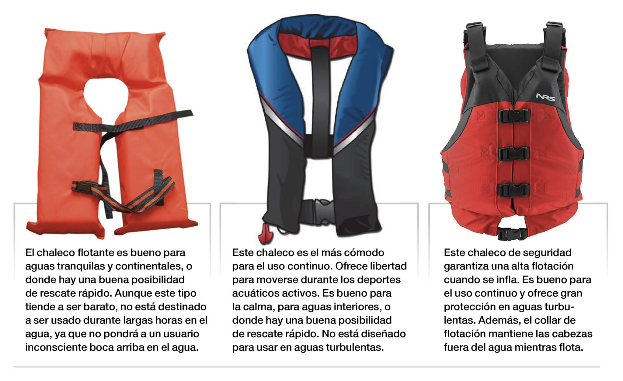 ¡Use su salvavidas! Es el mensaje para este verano - La Prensa de Houston